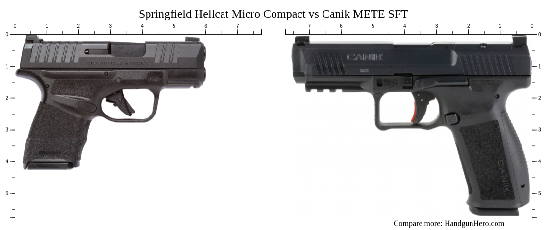 Springfield Hellcat Micro Compact vs Canik METE SFT size comparison | Handgun Hero