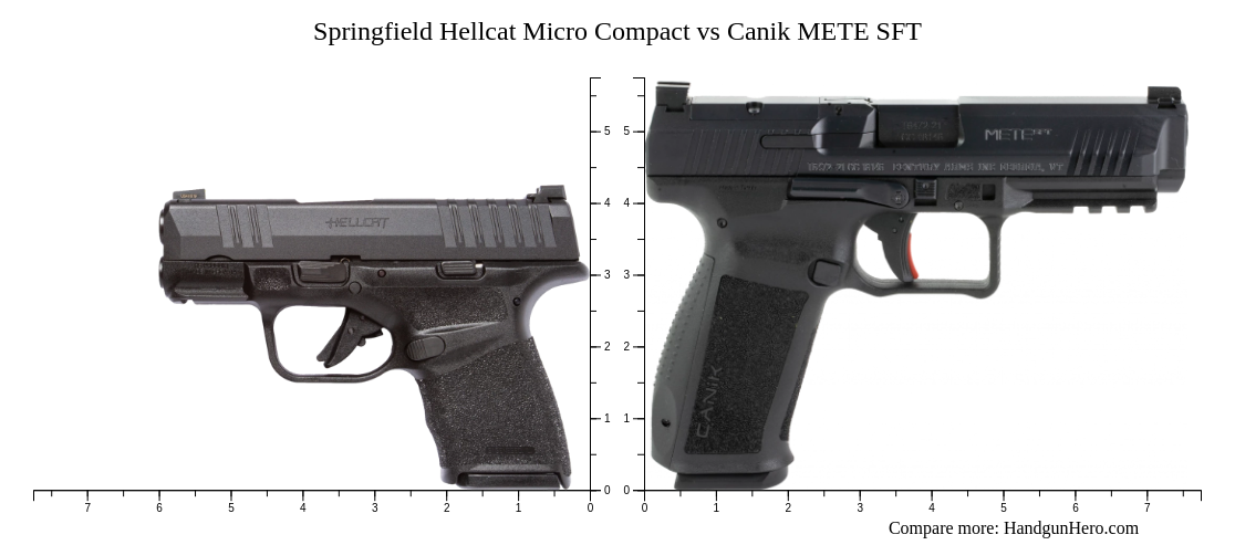Springfield Hellcat Micro Compact vs Canik METE SFT size comparison | Handgun Hero