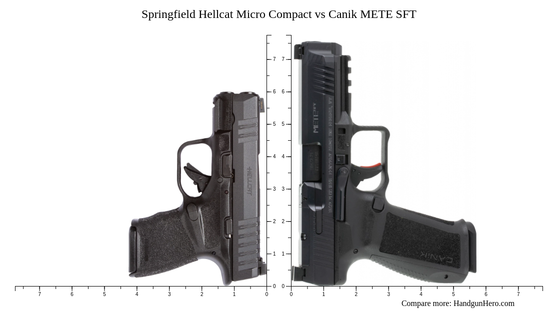 Springfield Hellcat Micro Compact vs Canik METE SFT size comparison | Handgun Hero