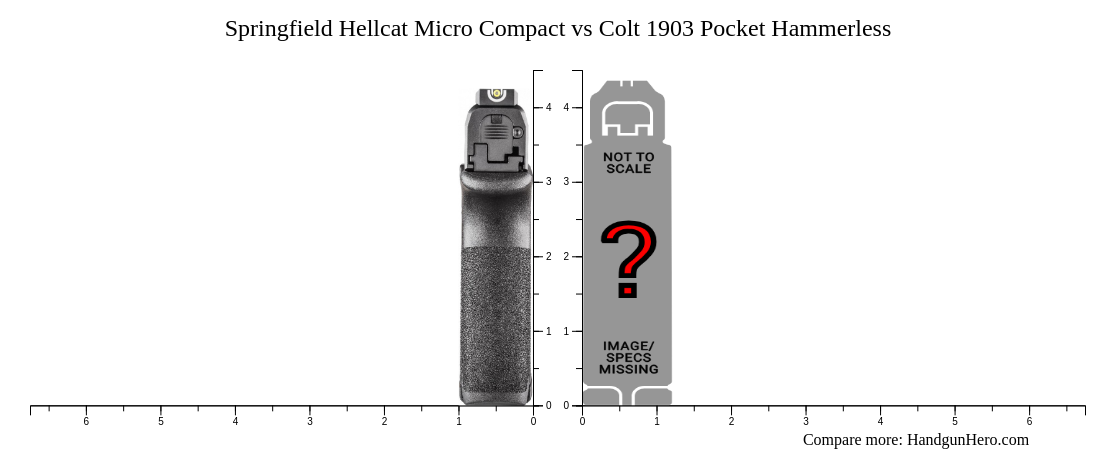Springfield Hellcat Micro Compact vs Colt 1903 Pocket Hammerless size ...