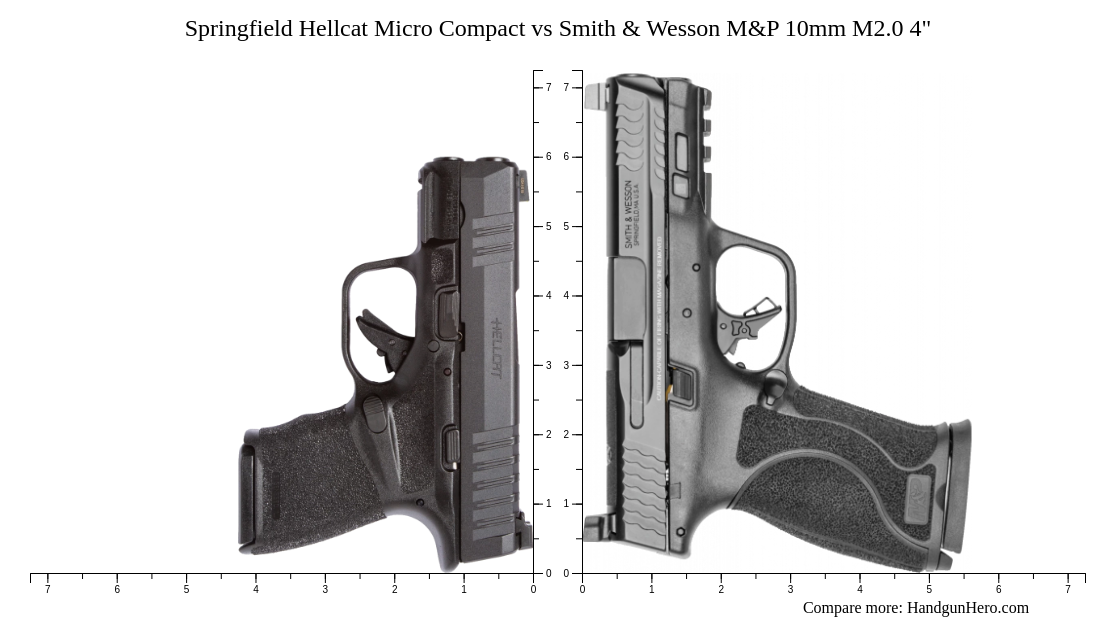 Springfield Hellcat Micro Compact vs Smith & Wesson M&P 10mm M2.0 4 ...