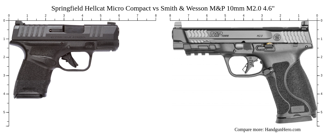 Springfield Hellcat Micro Compact vs Smith & Wesson M&P 10mm M2.0 4.6 ...