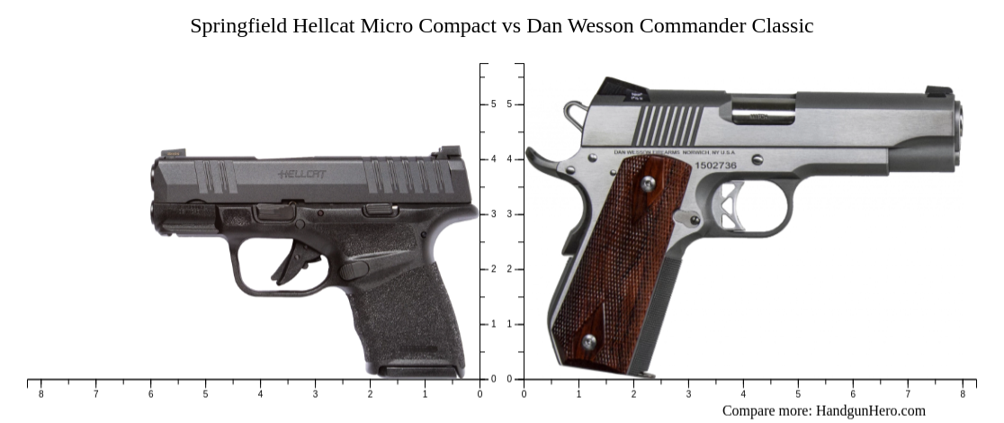 Springfield Hellcat Micro Compact vs Dan Wesson Commander Classic size ...