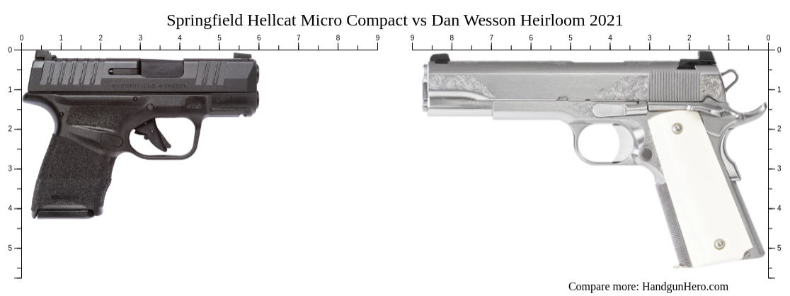 Springfield Hellcat Micro Compact vs Dan Wesson Heirloom 2021 size ...