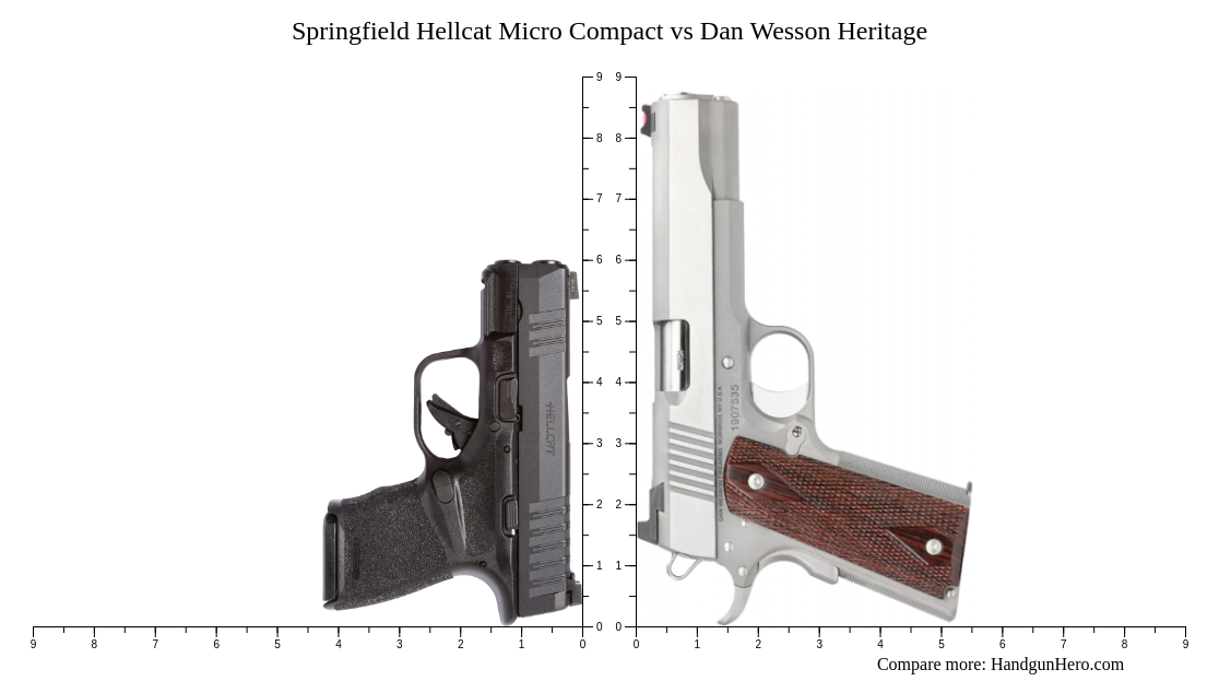 Springfield Hellcat Micro Compact vs Dan Wesson Heritage size ...