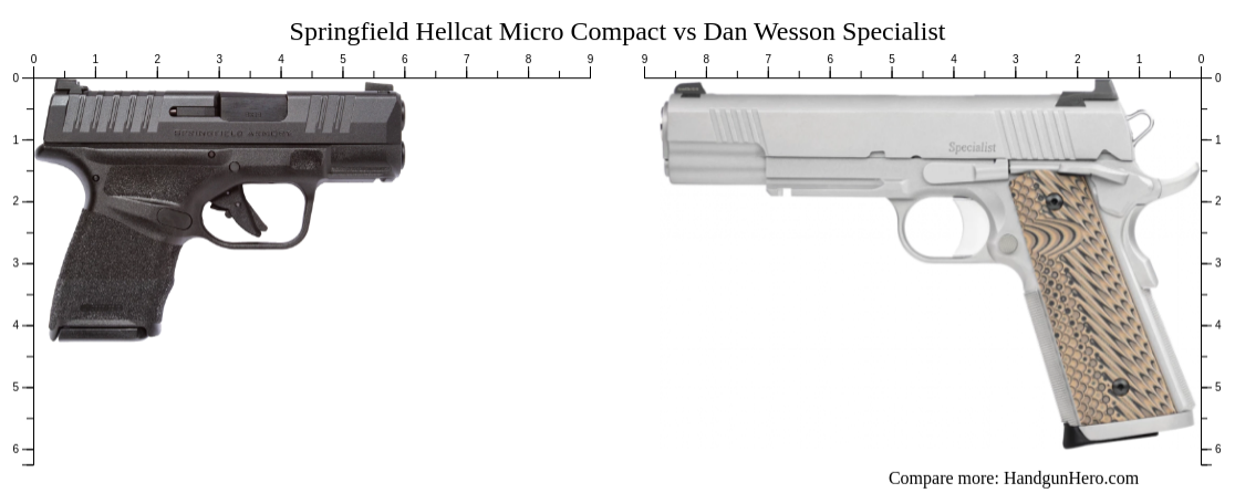Springfield Hellcat Micro Compact vs Dan Wesson Specialist size ...