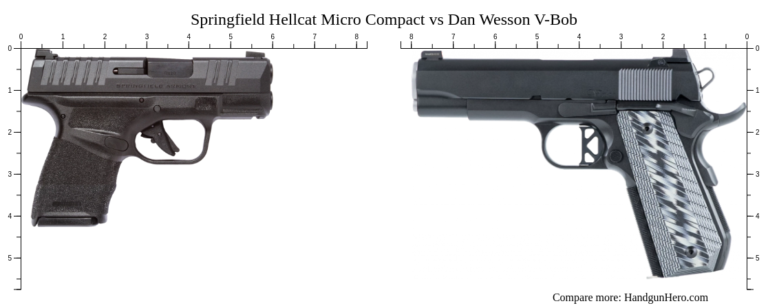 Springfield Hellcat Micro Compact vs Dan Wesson V-Bob size comparison ...