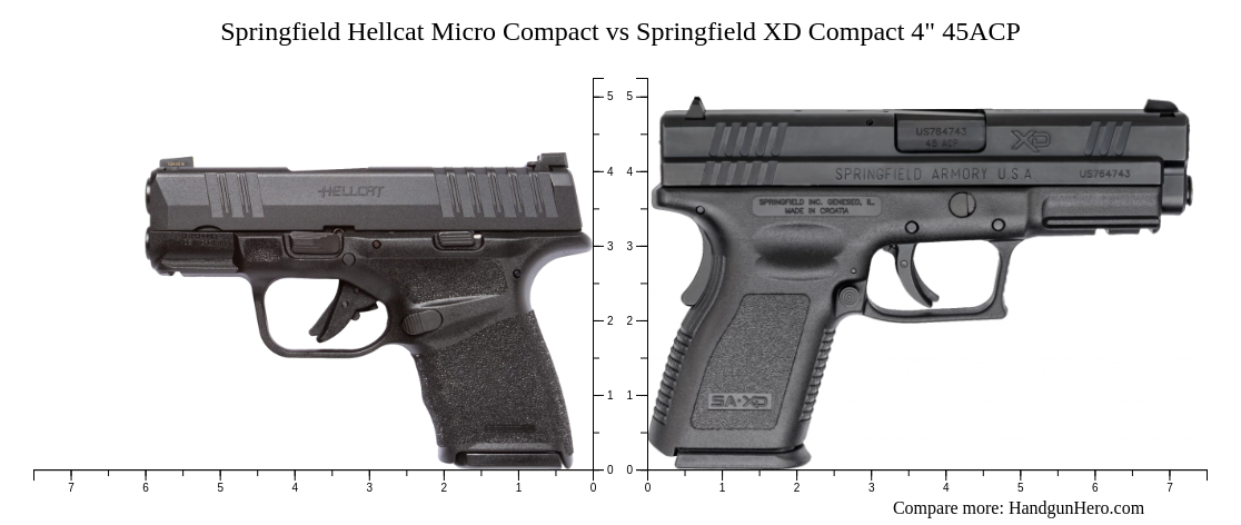 Springfield Hellcat Micro Compact vs Springfield XD Compact 4" 45ACP ...