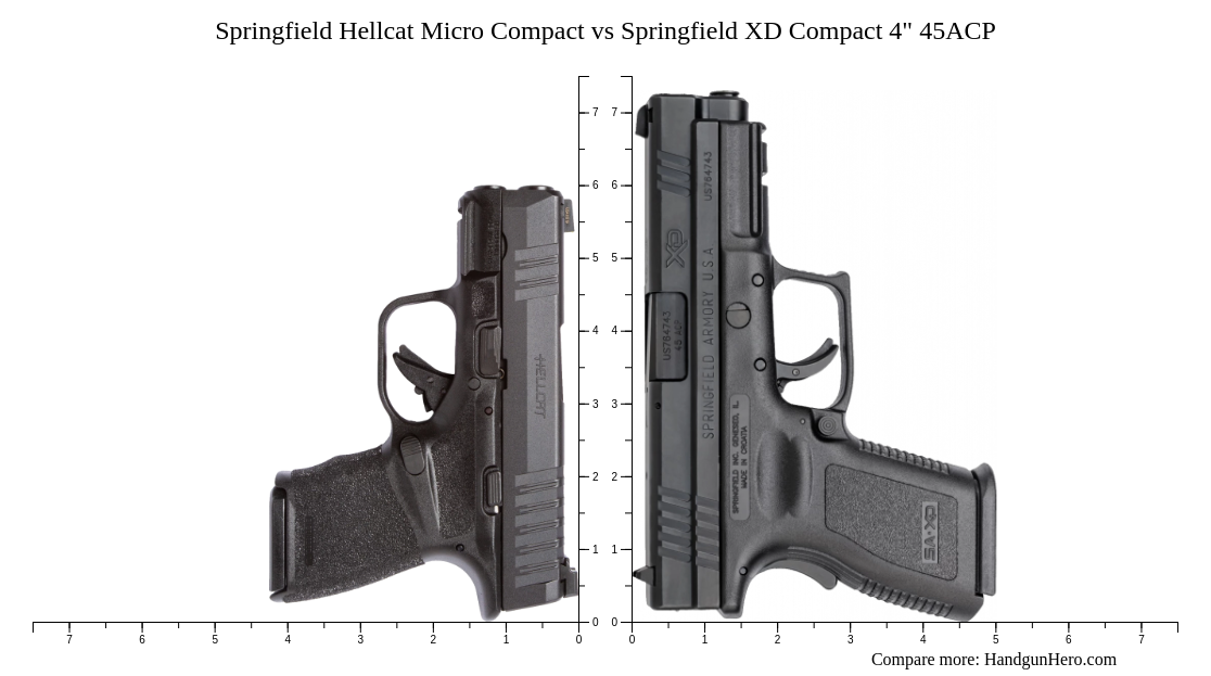 Springfield Hellcat Micro Compact vs Springfield XD Compact 4" 45ACP ...