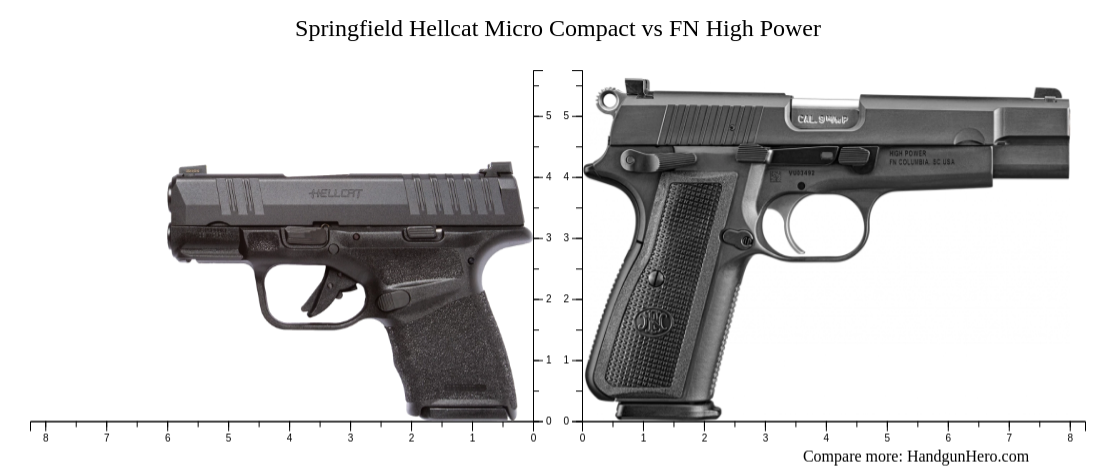 Springfield Hellcat Micro Compact vs FN High Power size comparison ...