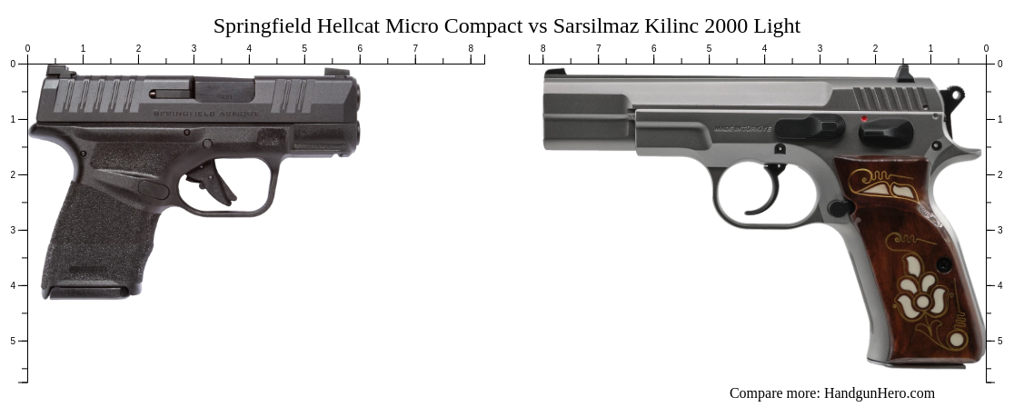 Springfield Hellcat Micro Compact vs Sarsilmaz Kilinc 2000 Light size ...