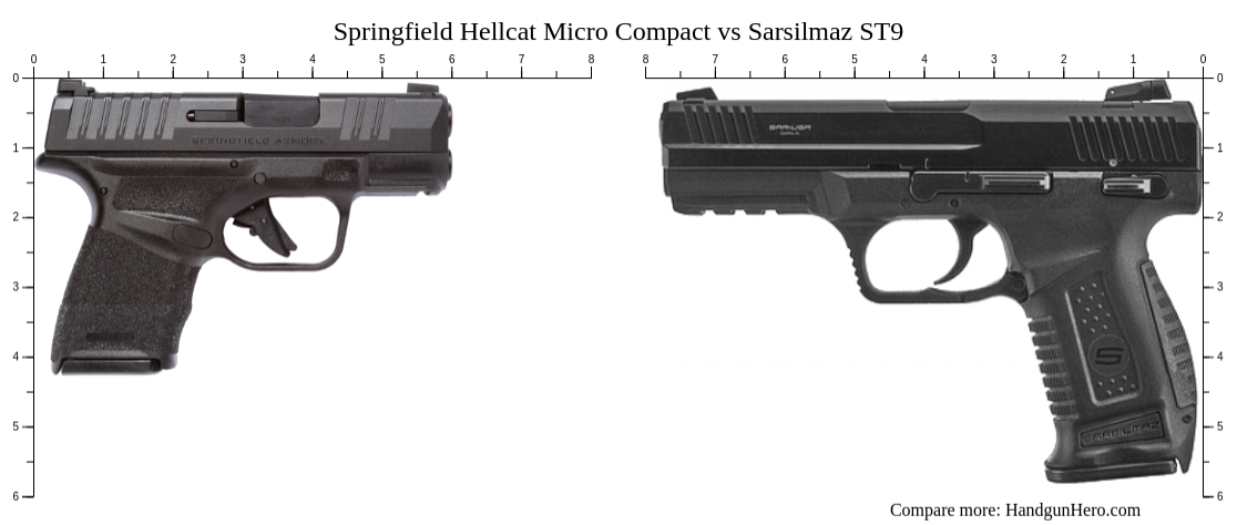 Springfield Hellcat Micro Compact vs Sarsilmaz ST9 size comparison ...