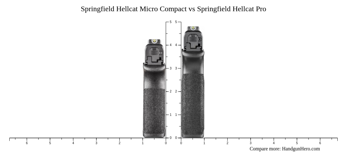 Springfield Hellcat Micro Compact vs Springfield Hellcat Pro size ...