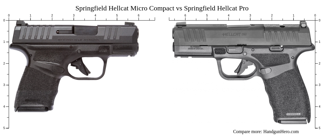 Springfield Hellcat Micro Compact vs Springfield Hellcat Pro size comparison | Handgun Hero
