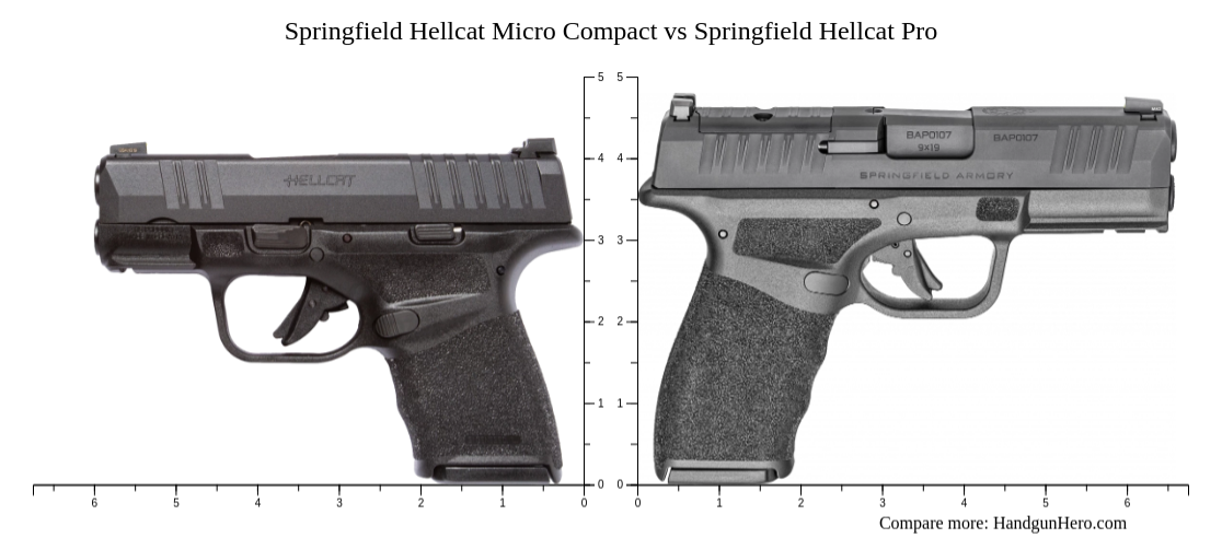 Springfield Hellcat Micro Compact vs Springfield Hellcat Pro size ...