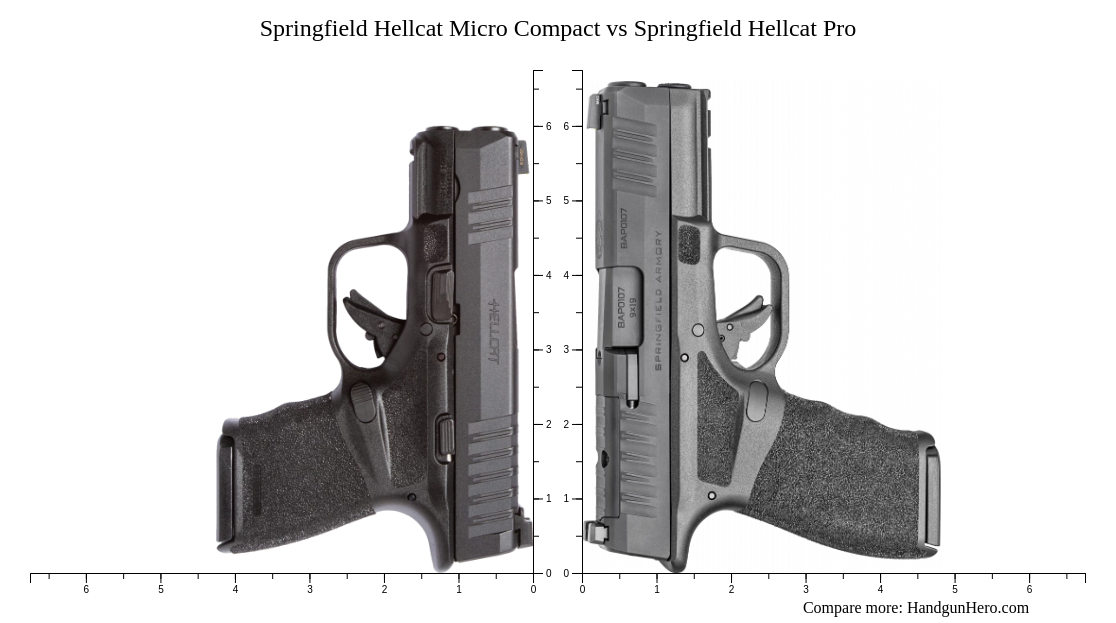 Springfield Hellcat Micro Compact vs Springfield Hellcat Pro size ...
