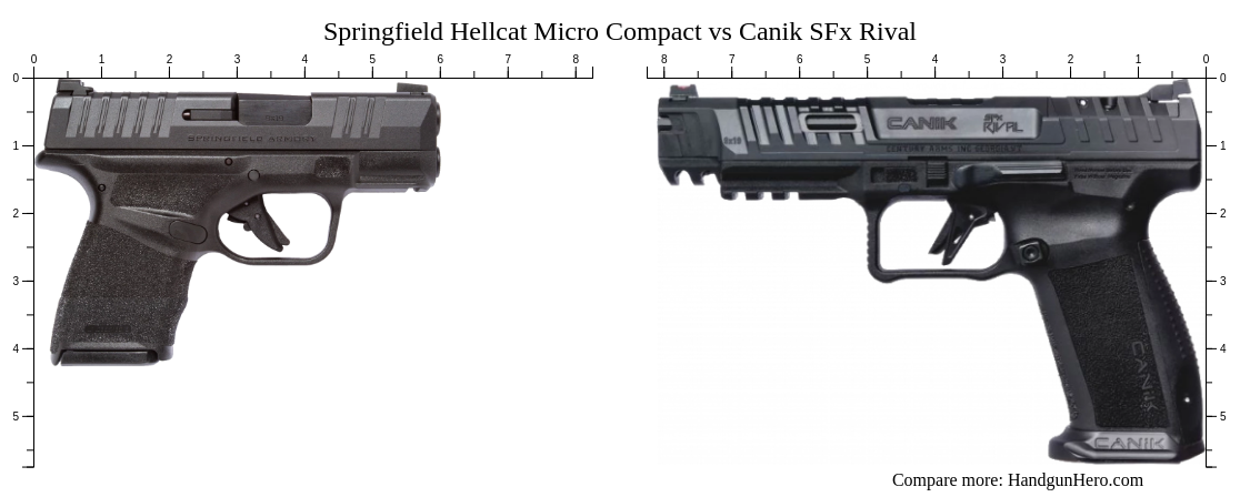 Springfield Hellcat Micro Compact vs Canik SFx Rival size comparison ...
