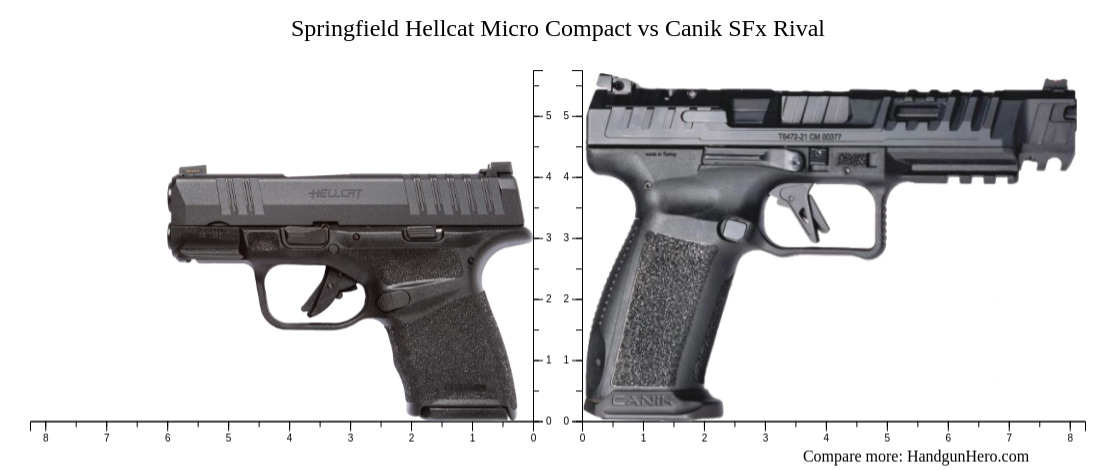 Springfield Hellcat Micro Compact vs Canik SFx Rival size comparison ...