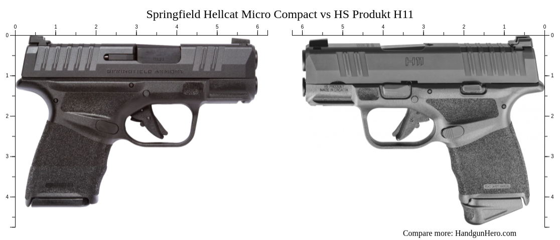 Springfield Hellcat Micro Compact vs HS Produkt H11 size comparison ...