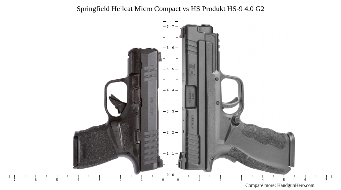 Springfield Hellcat Micro Compact vs HS Produkt HS-9 4.0 G2 size ...