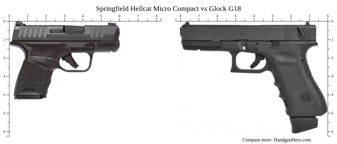 Springfield Hellcat Micro Compact vs Glock G18 size comparison ...