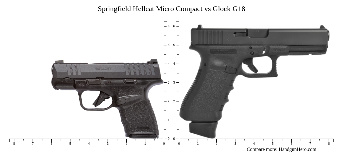 Springfield Hellcat Micro Compact vs Glock G18 size comparison ...