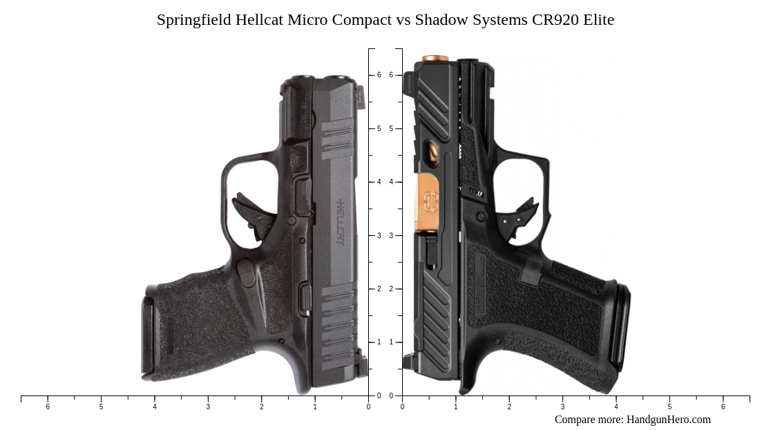 Springfield Hellcat Micro Compact vs Shadow Systems CR920 Elite size ...