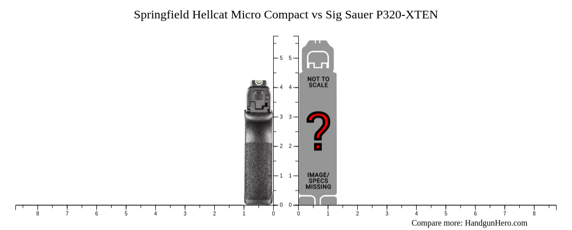 Springfield Hellcat Micro Compact vs Sig Sauer P320-XTEN size ...
