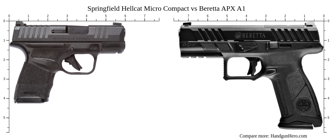 Springfield Hellcat Micro Compact vs Beretta APX A1 size comparison ...
