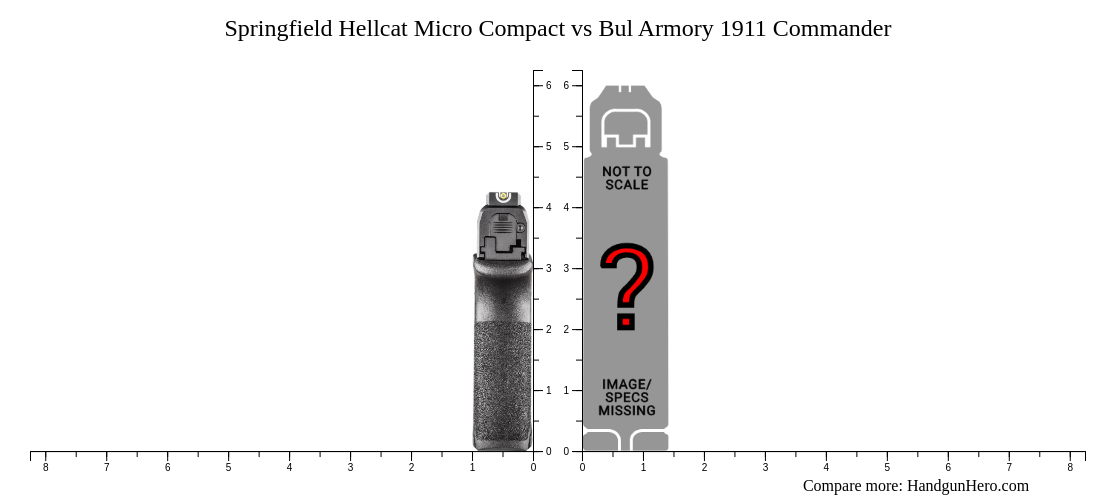 Springfield Hellcat Micro Compact vs Bul Armory 1911 Commander size ...