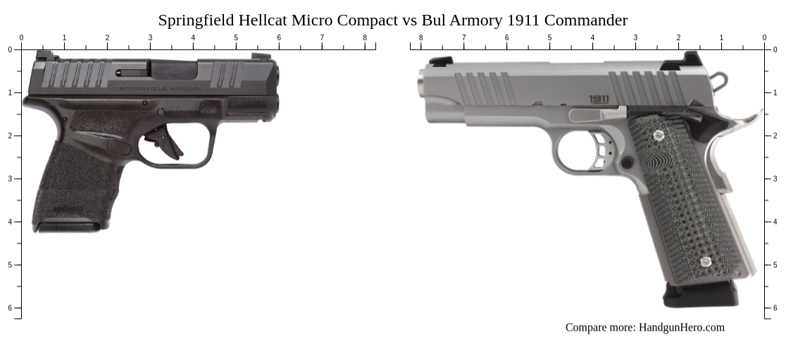 Springfield Hellcat Micro Compact vs Bul Armory 1911 Commander size ...