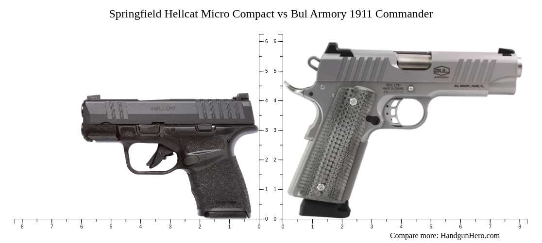 Springfield Hellcat Micro Compact vs Bul Armory 1911 Commander size ...