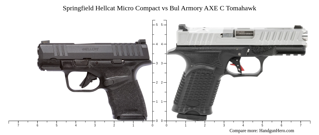 Springfield Hellcat Micro Compact vs Bul Armory AXE C Tomahawk size ...