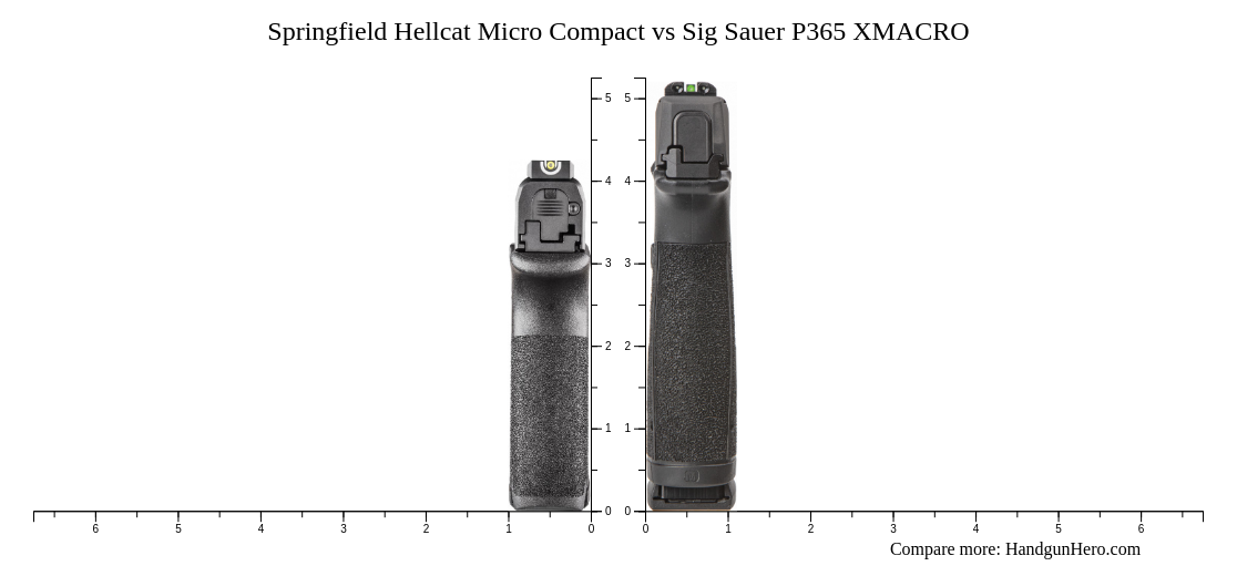 Springfield Hellcat Micro Compact vs Sig Sauer P365 XMACRO size ...
