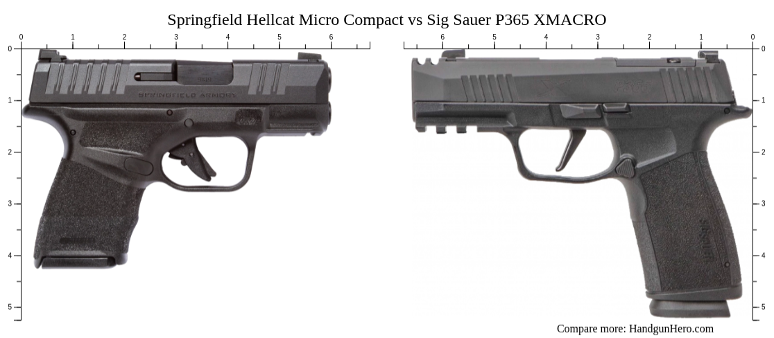 Springfield Hellcat Micro Compact vs Sig Sauer P365 XMACRO size ...