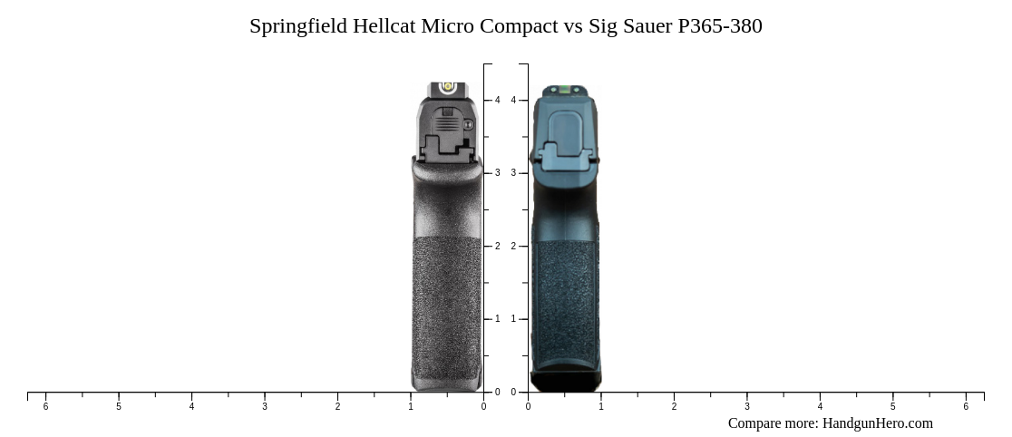 Springfield Hellcat Micro Compact vs Sig Sauer P365-380 size comparison ...