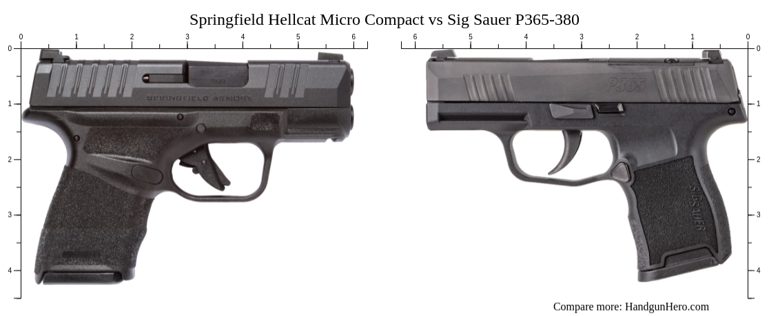 Springfield Hellcat Micro Compact vs Sig Sauer P365-380 size comparison ...