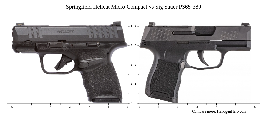 Springfield Hellcat Micro Compact vs Sig Sauer P365-380 size comparison ...