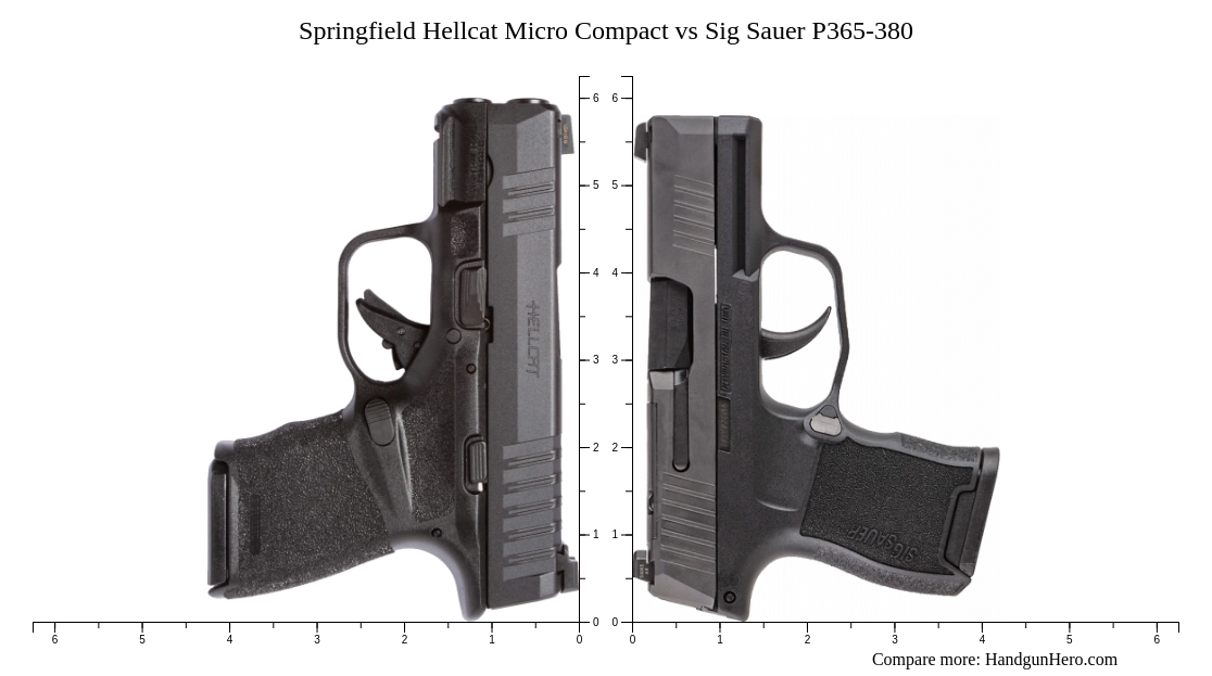 Springfield Hellcat Micro Compact vs Sig Sauer P365-380 size comparison ...