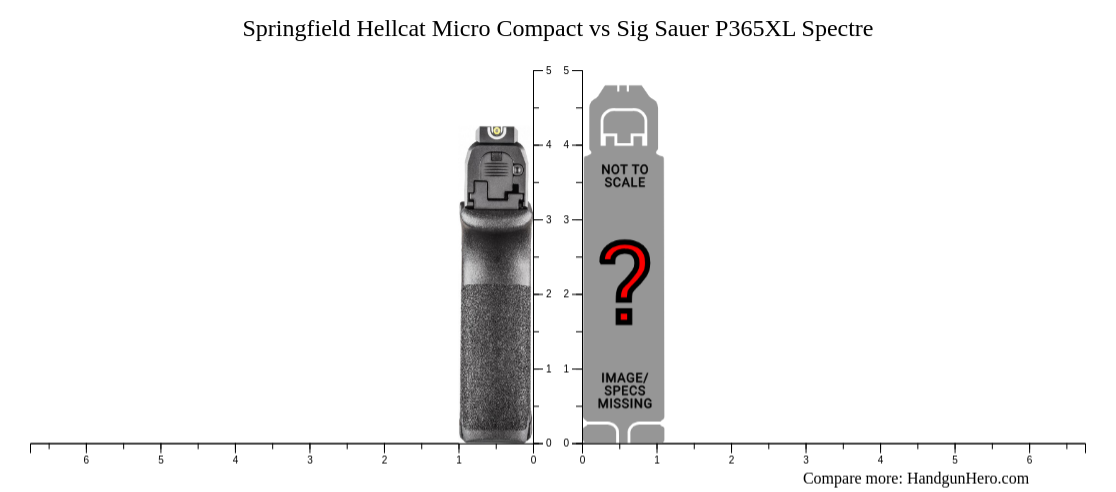 Springfield Hellcat Micro Compact vs Sig Sauer P365XL Spectre size ...