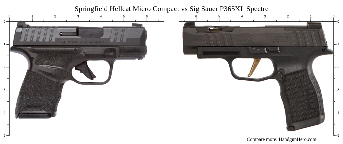 Sig Sauer P365 vs Springfield Hellcat Micro Compact vs Sig Sauer P365XL ...