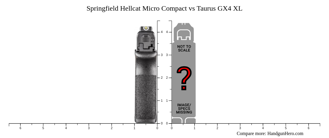 Springfield Hellcat Micro Compact vs Taurus GX4 XL size comparison ...