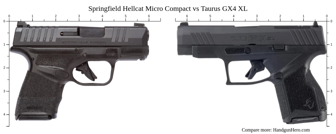 Springfield Hellcat Micro Compact vs Taurus GX4 XL size comparison ...