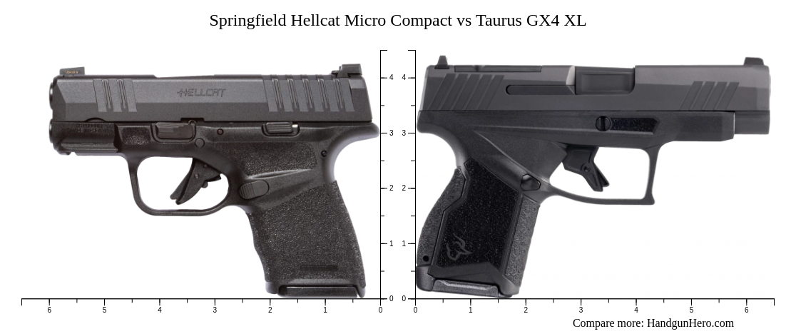 Springfield Hellcat Micro Compact vs Taurus GX4 XL size comparison ...