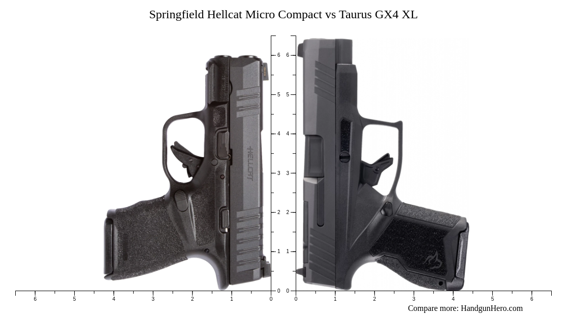 Springfield Hellcat Micro Compact vs Taurus GX4 XL size comparison ...