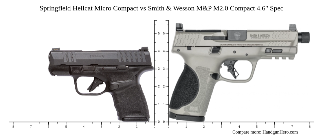 Springfield Hellcat Micro Compact vs Smith & Wesson M&P M2.0 Compact 4.6" Spec size comparison ...