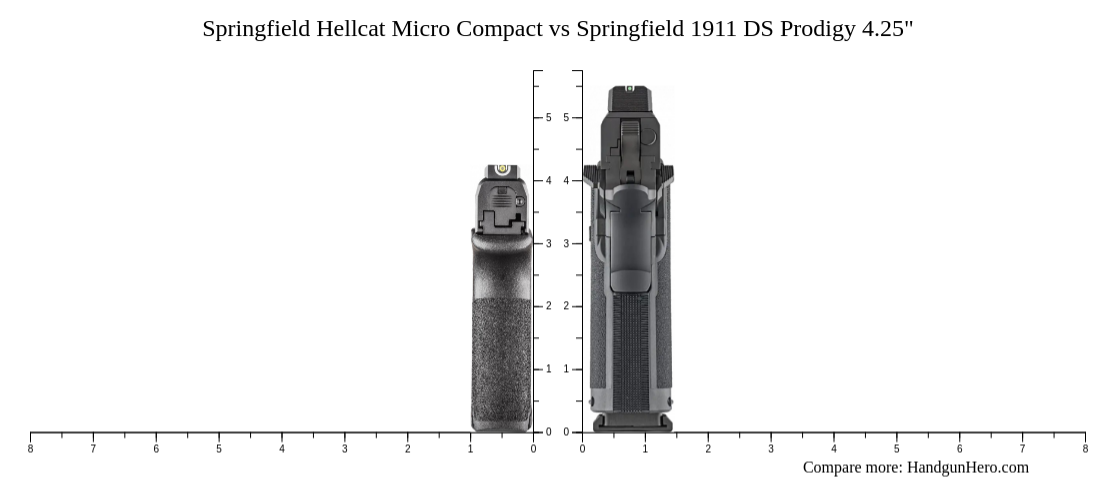 Springfield Hellcat Micro Compact vs Springfield 1911 DS Prodigy 4.25 ...