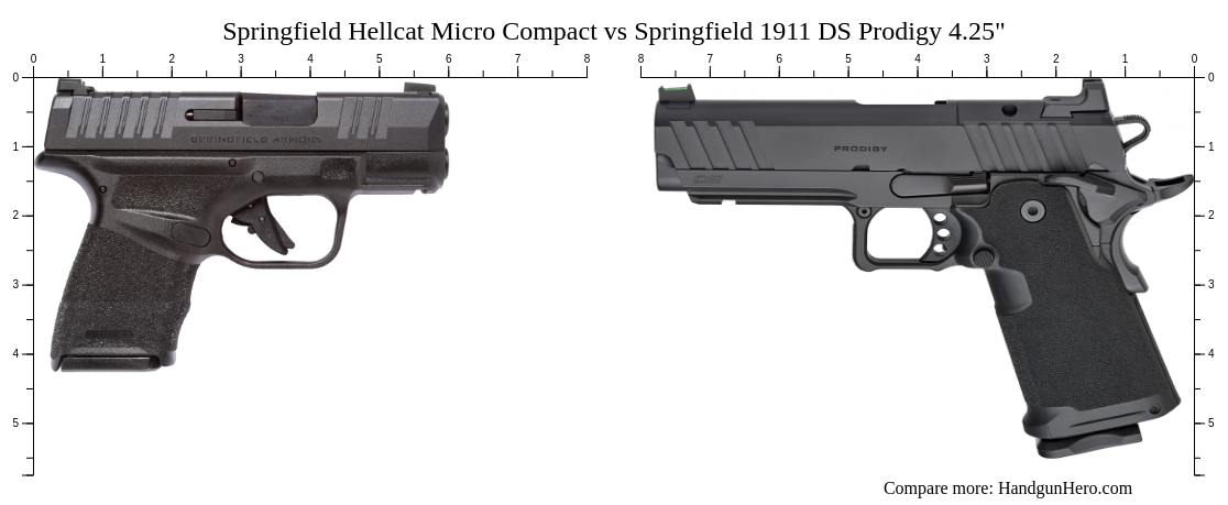 Springfield Hellcat Micro Compact vs Springfield 1911 DS Prodigy 4.25" size comparison | Handgun ...