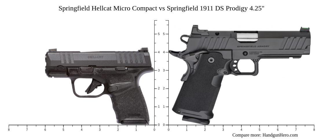 Springfield Hellcat Micro Compact vs Springfield 1911 DS Prodigy 4.25" size comparison | Handgun ...