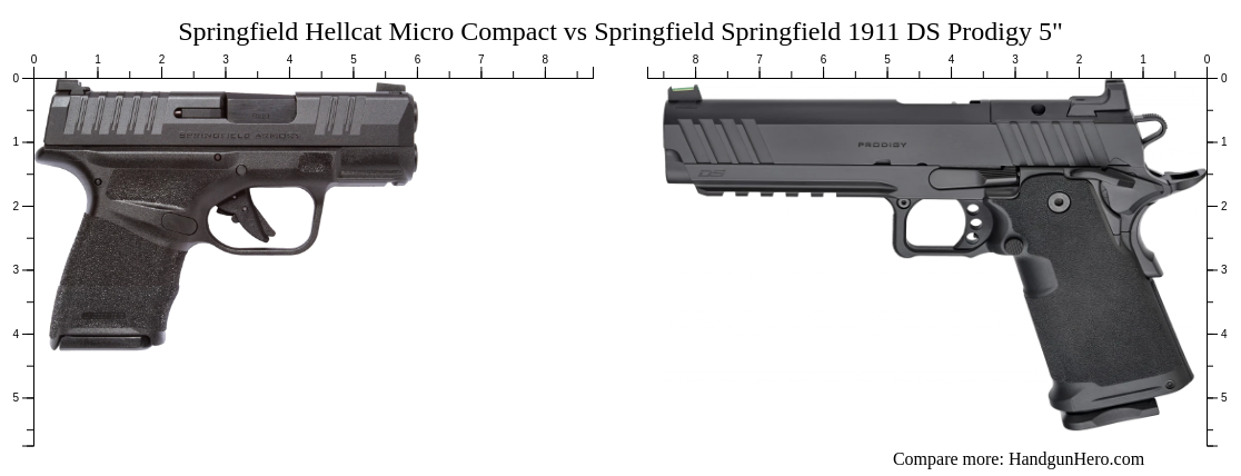 Springfield Hellcat Micro Compact vs Springfield Springfield 1911 DS ...